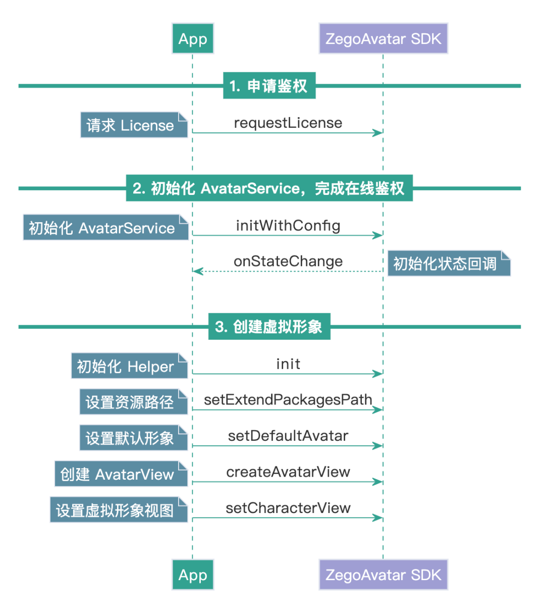使用 Ffmpeg 提取帧的综合指南 实时互动网
