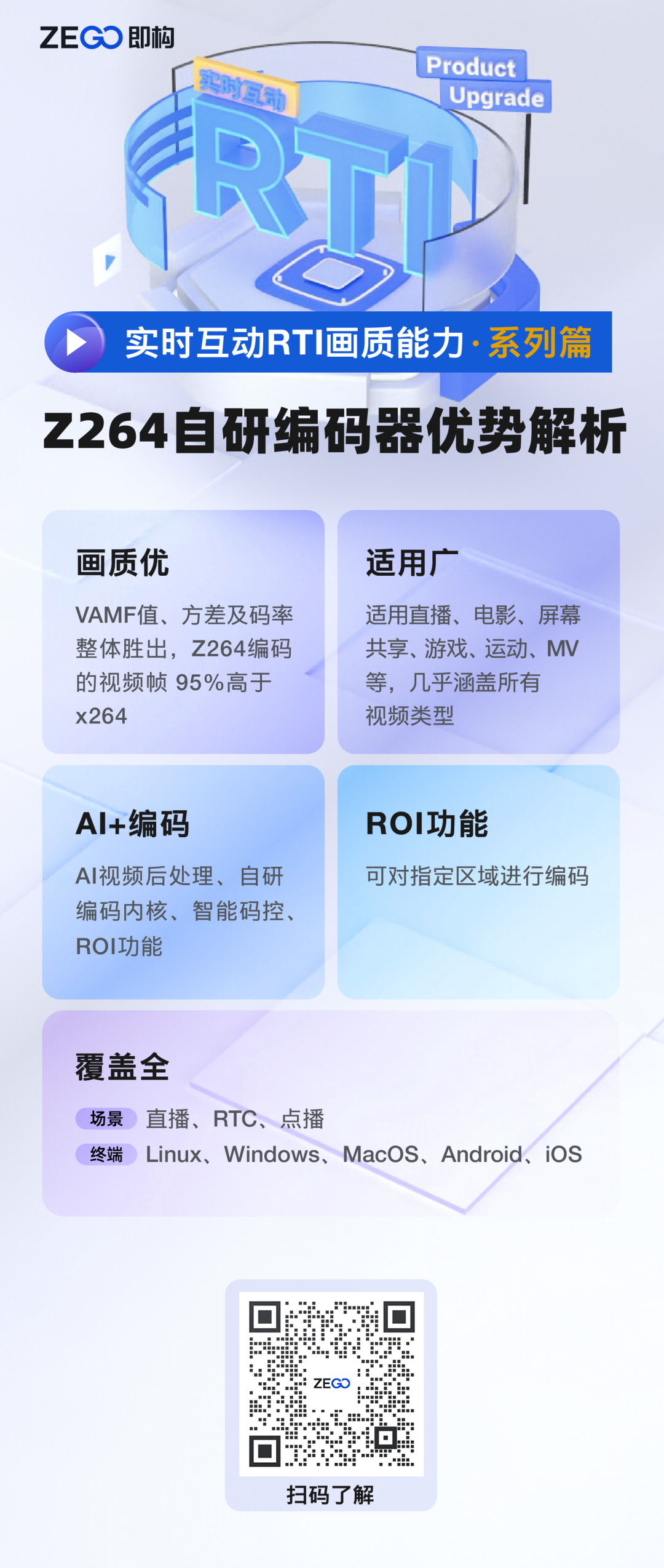 即构自研编码器Z264(实时互动RTI能力系列篇5) - 实时互动网