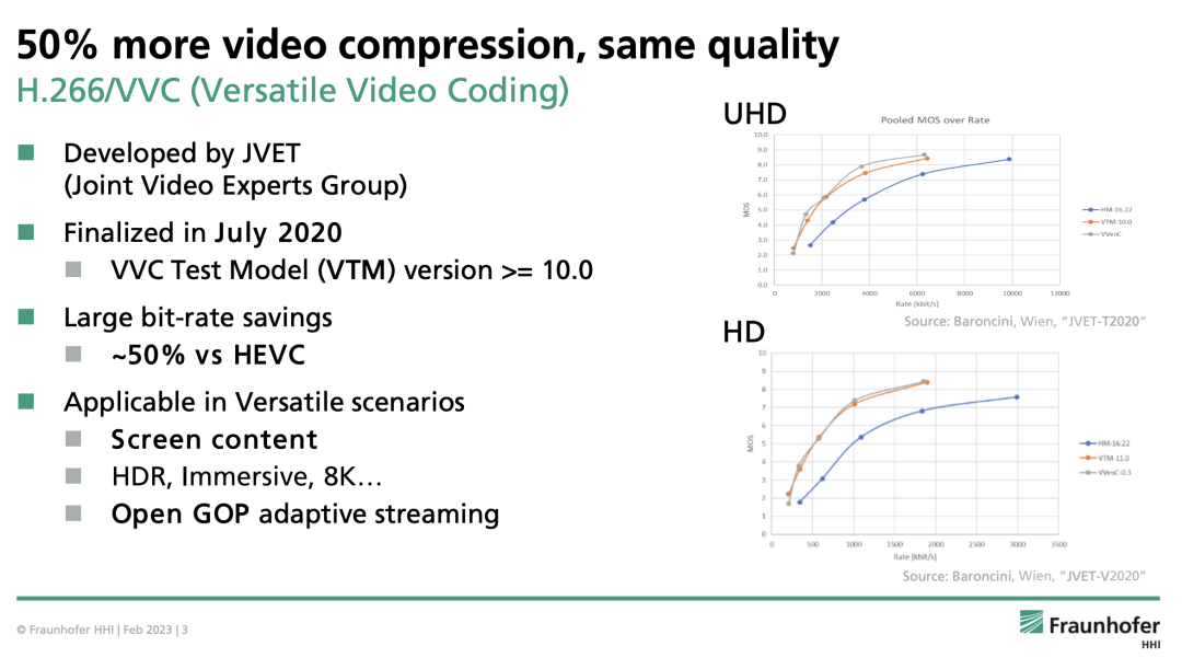 FOSDEM 2023｜VVenC & VVdeC 介绍 - 实时互动网
