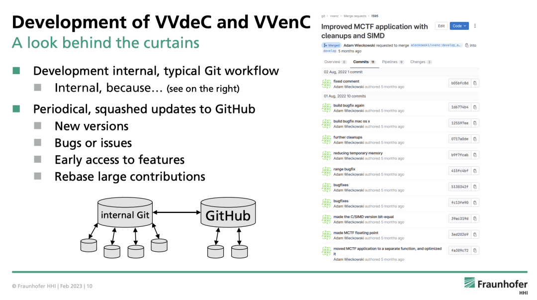 FOSDEM 2023｜VVenC & VVdeC 介绍 - 实时互动网