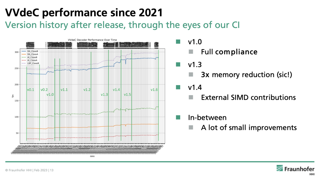 FOSDEM 2023｜VVenC & VVdeC 介绍 - 实时互动网