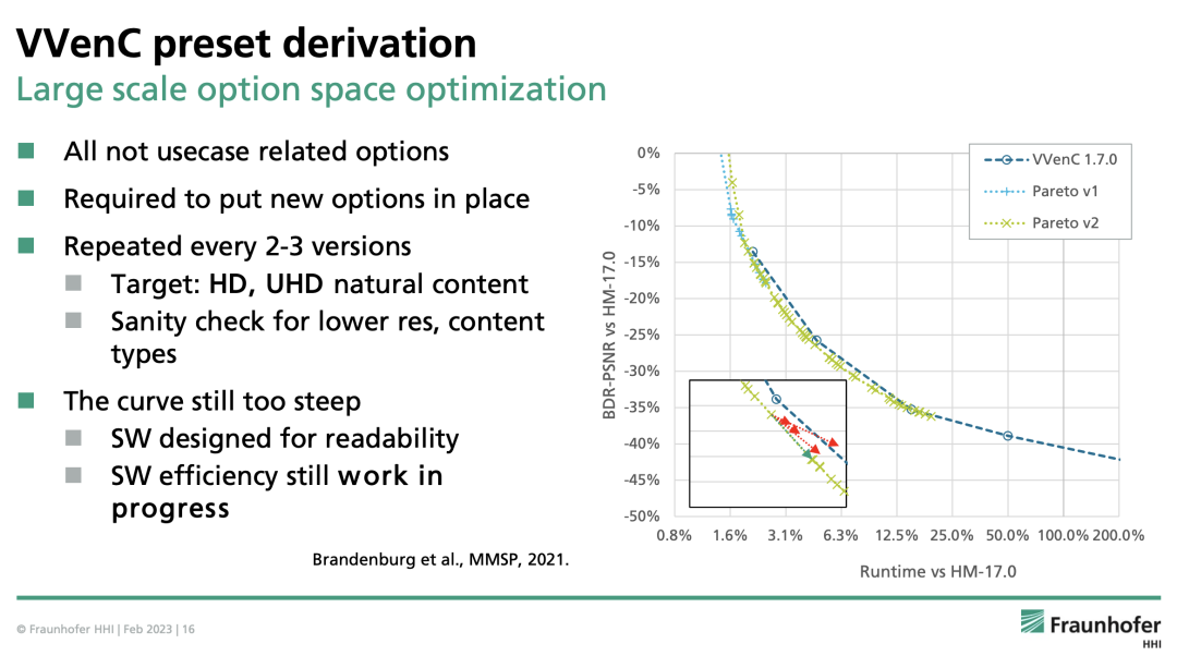 FOSDEM 2023｜VVenC & VVdeC 介绍 - 实时互动网