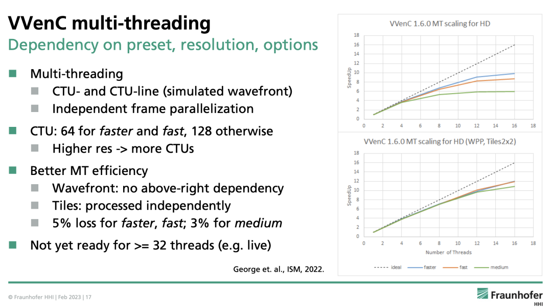 FOSDEM 2023｜VVenC & VVdeC 介绍 - 实时互动网