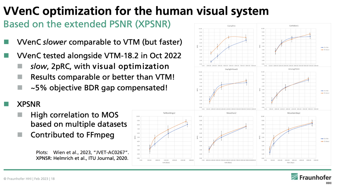 FOSDEM 2023｜VVenC & VVdeC 介绍 - 实时互动网