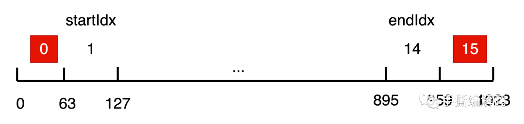 H.266环路滤波之LMCS亮度映射和色度缩放 - 实时互动网