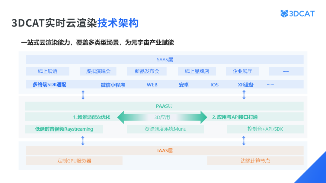 重塑元宇宙体验！3DCAT元宇宙实时云渲染解决方案来了 - 实时互动网