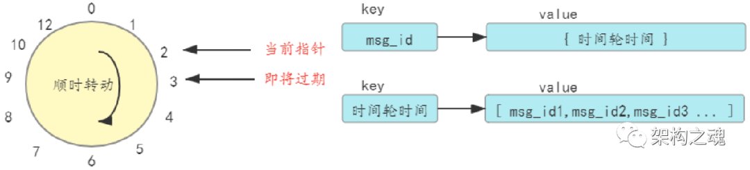 Im专题:分层架构im系统(13)—时间轮方案实现 实时互动网