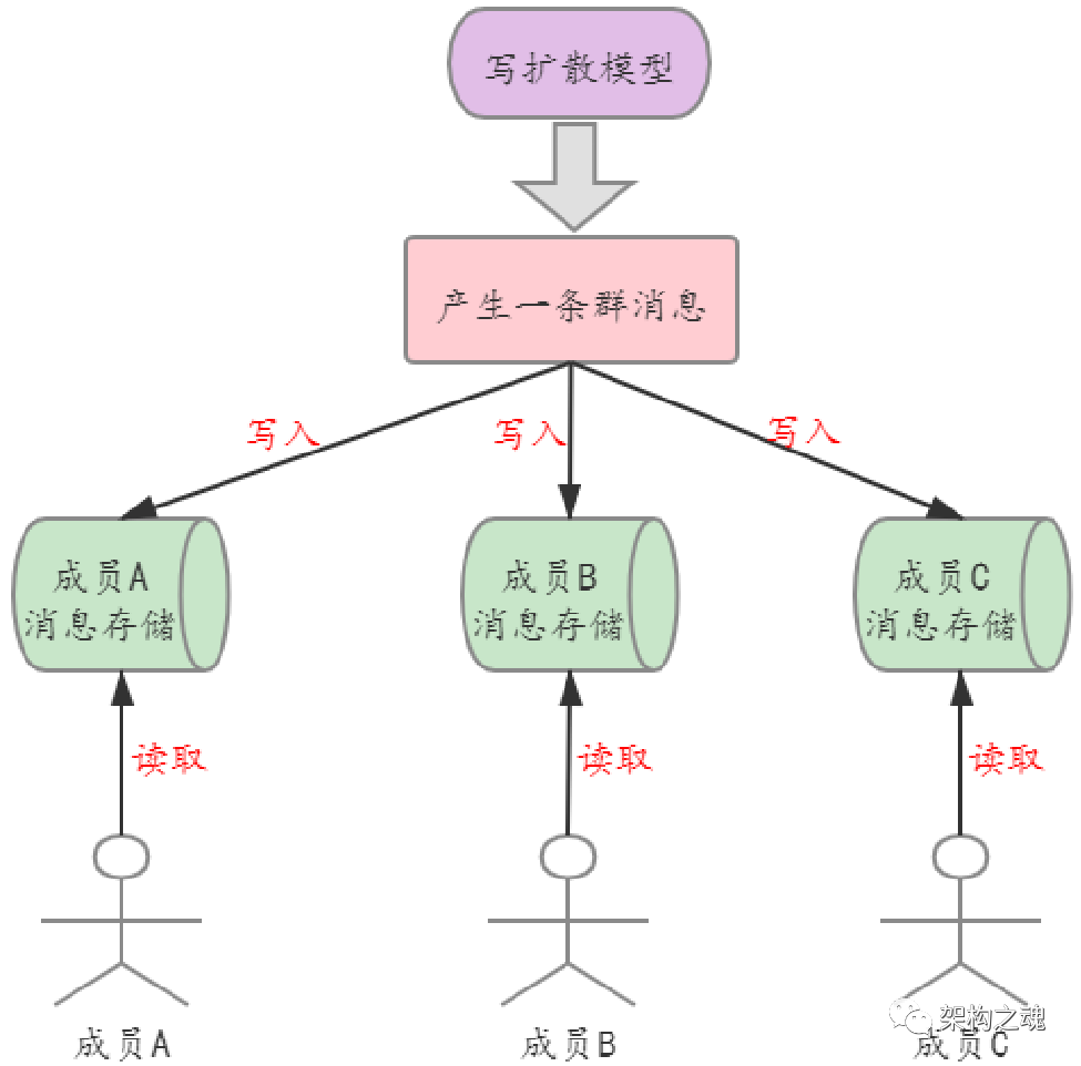 Im专题：模型分析（3）—读写扩散模型 实时互动网