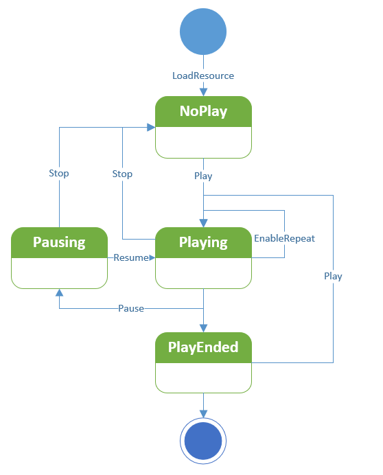 使用 Nodejs Ffmpeg 生成缩略图、压缩视频、生成预览片段和 Hls 片段 实时互动网