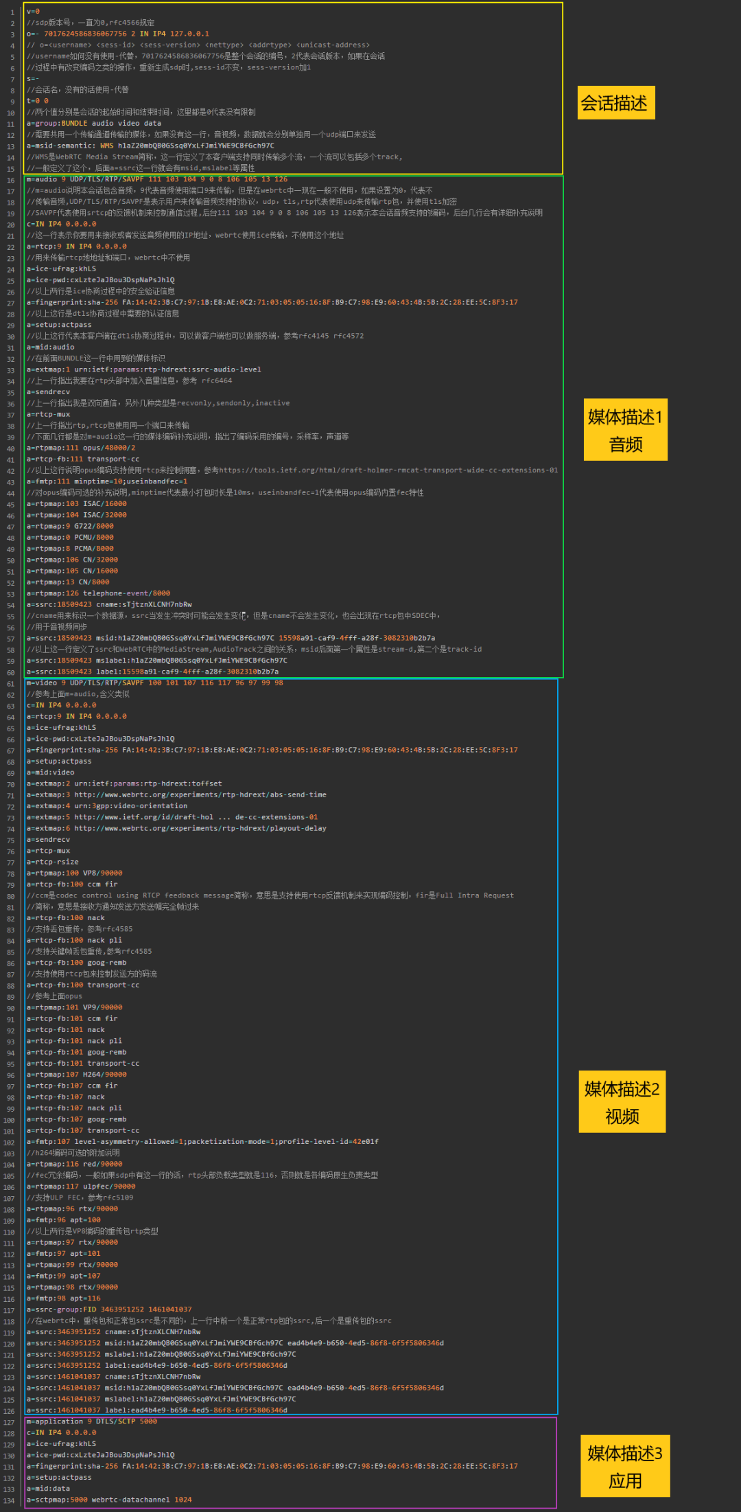 WebRTC SDP 协议规范和内容解析 - 实时互动网