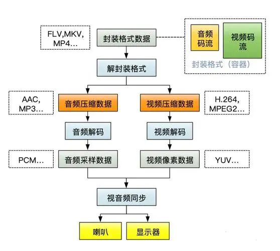 如何实现视频编码可伸缩性svc?附ffmpeg代码示例 实时互动网