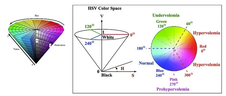 使用opencv进行目标提取详细教程（附python代码演练） 实时互动网