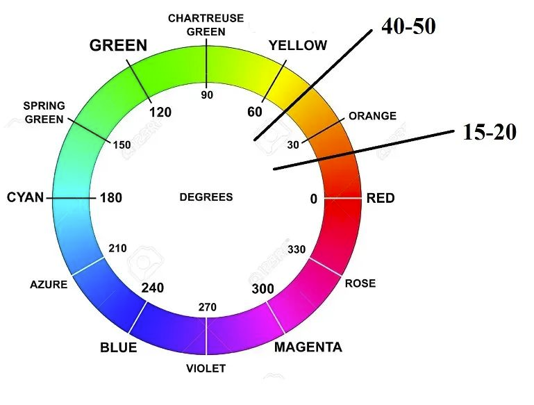 使用opencv进行目标提取详细教程（附python代码演练） 实时互动网