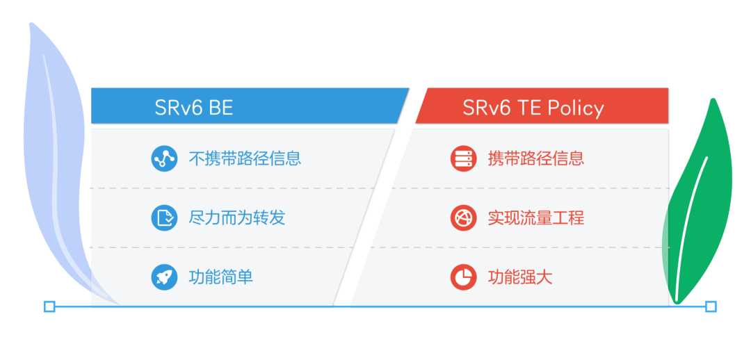 SRv6是什么？SRv6开启新IP时代 - 实时互动网