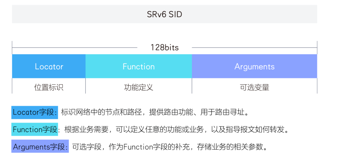 SRv6是什么？SRv6开启新IP时代 - 实时互动网