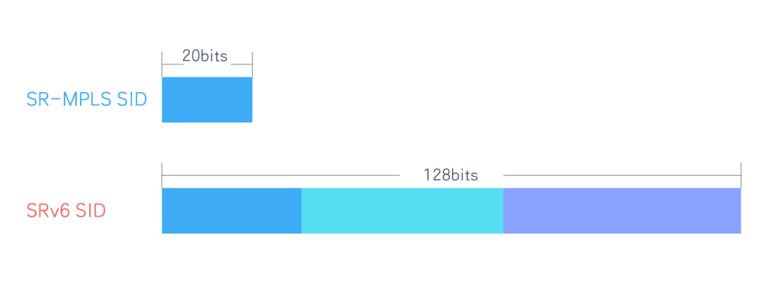 SRv6是什么？SRv6开启新IP时代 - 实时互动网