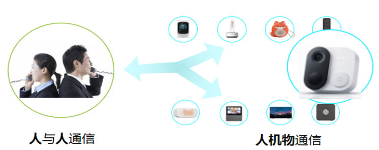 使用 Rust + FFmpeg 进行视频编码和压缩 - 实时互动网