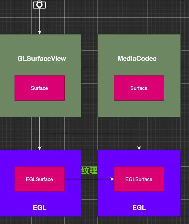 你是怎样录制 OpenGL ES 的渲染结果？ - 实时互动网