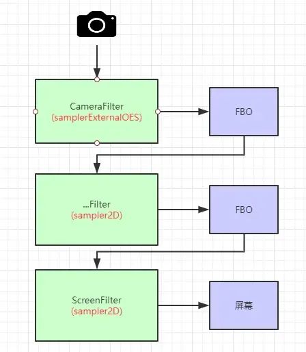 你是怎样录制 OpenGL ES 的渲染结果？ - 实时互动网