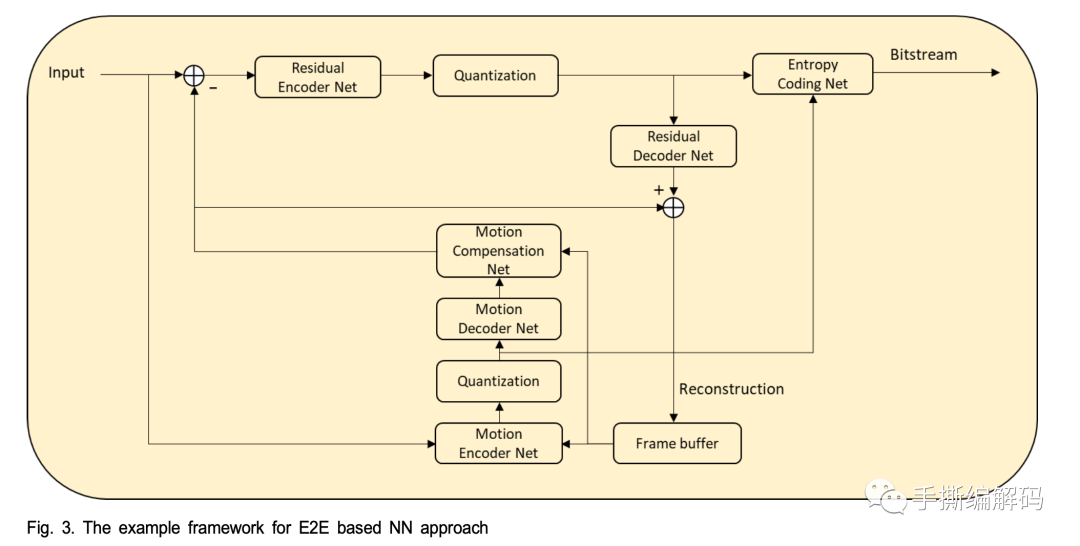 使用 Rust Ffmpeg 进行视频编码和压缩 实时互动网