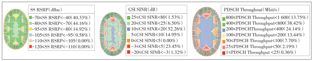 5G高密重载场景ToB/ToC组网策略研究 | 王蕾、曾伟等 - 实时互动网