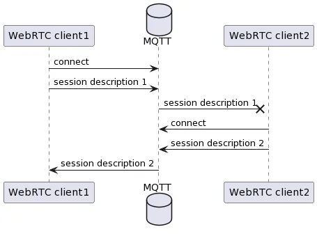 WebRTC-Streamer 是什么？如何用 C++ 构建 WebRTC-Streamer 应用程序 - 实时互动网