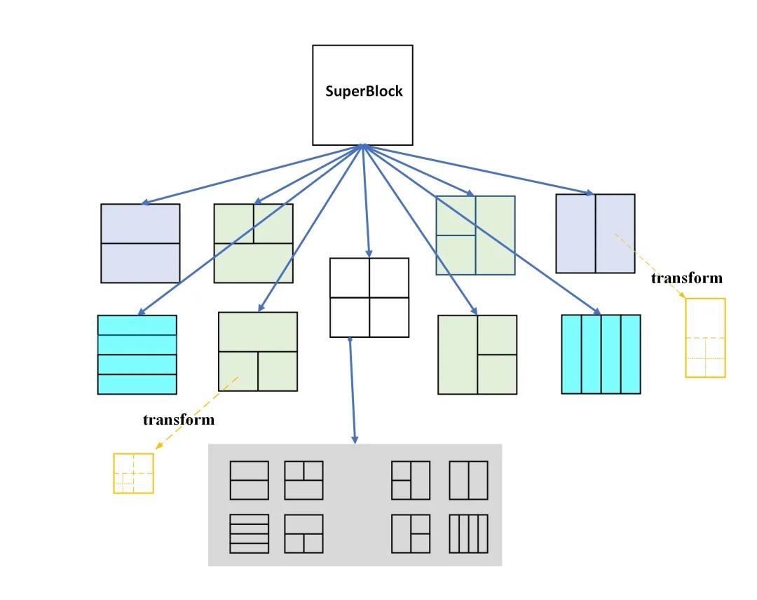 使用 Rust Ffmpeg 进行视频编码和压缩 实时互动网