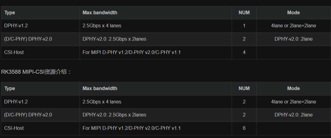 Camera 图像 MIPI Raw 是怎么回事？ - 实时互动网