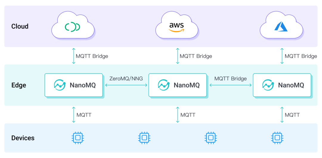 2024 年最全面的开源 MQTT Broker 对比 - 实时互动网