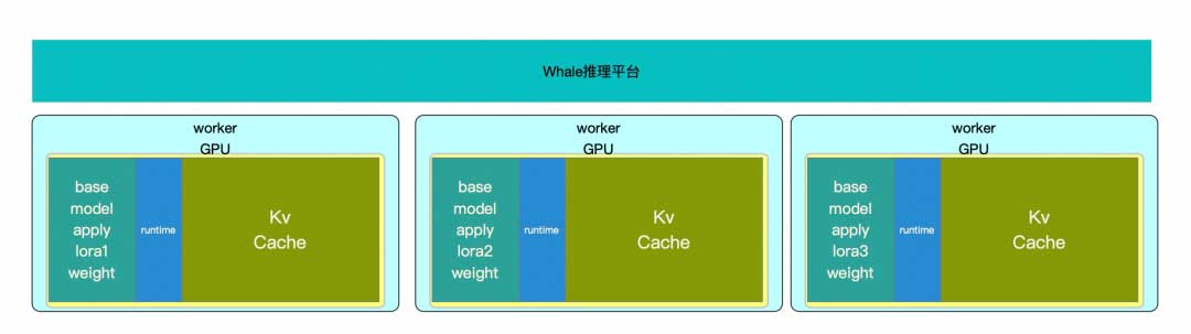 大模型推理框架RTP-LLM对LoRA的支持 - 实时互动网