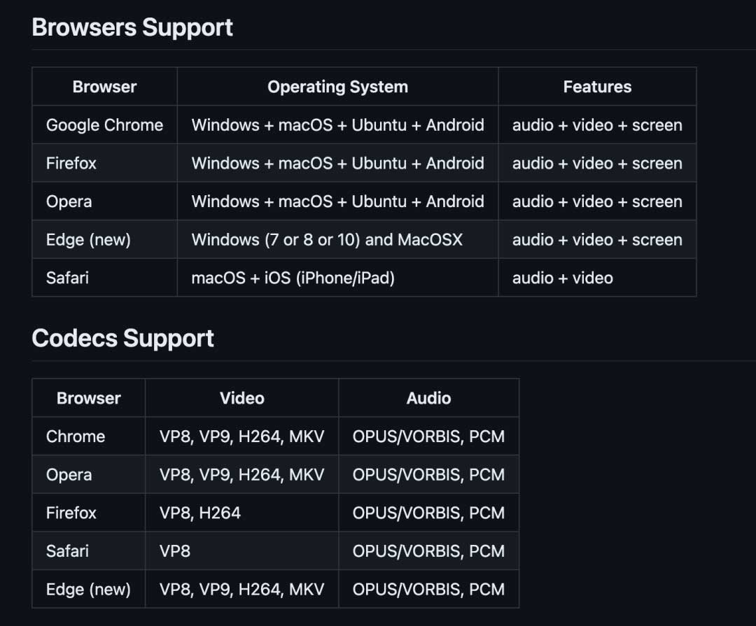 SDI信号之间的区别：HD-SDI、3G-SDI、6G-SDI、12G-SDI & 24G-SDI - 实时互动网