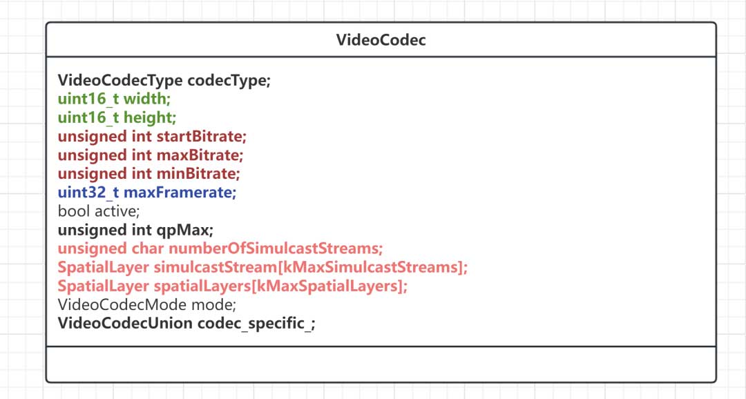 WebRTC中的视频编码及编码参数体系 - 实时互动网