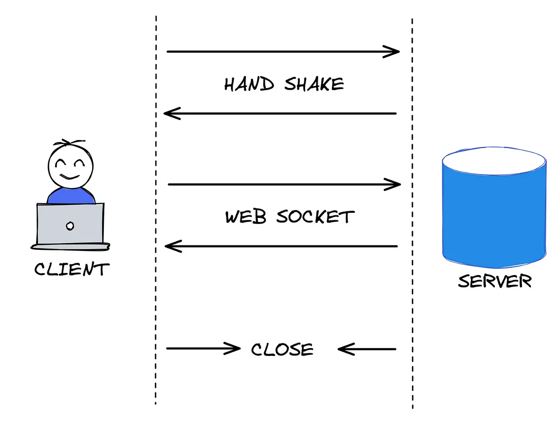 关于 Socket.IO 的 20 个概念，每个开发人员都应掌握 - 实时互动网