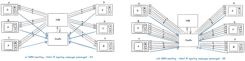使用 Jitsi Meet 和 VueJS 构建在线会议 Web 应用程序 - 实时互动网