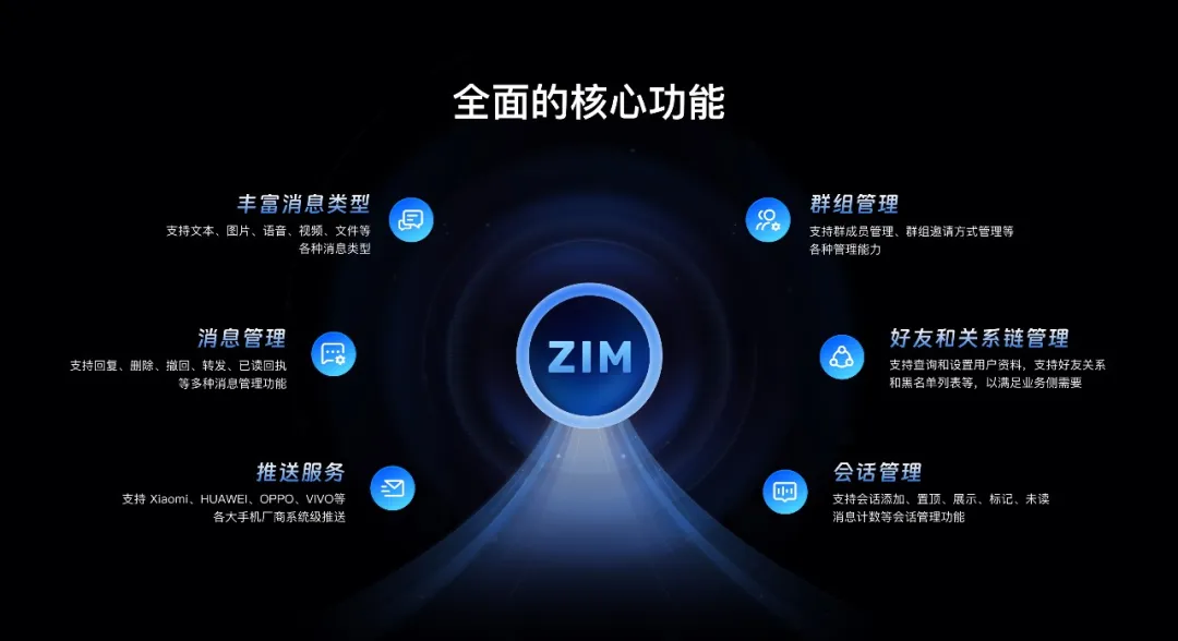 自带 Ui 的即时通讯sdk，30分钟构建自定义的即时通讯应用程序 实时互动网